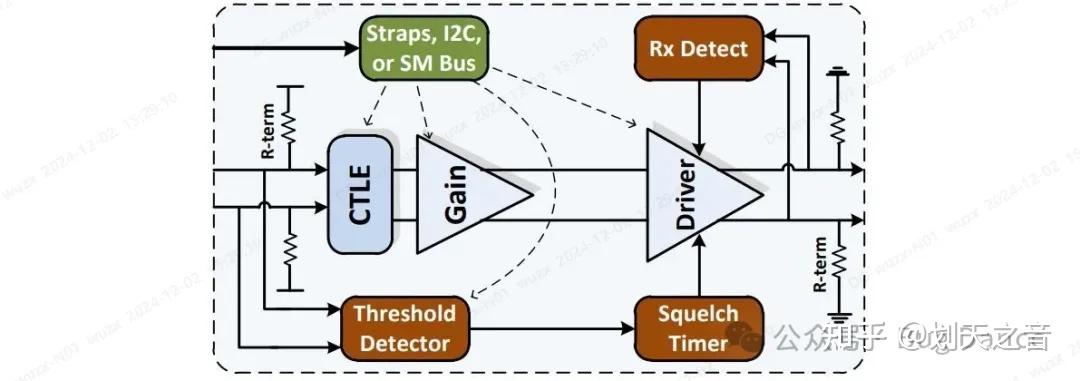 PCIe Retimer介绍 - 知乎