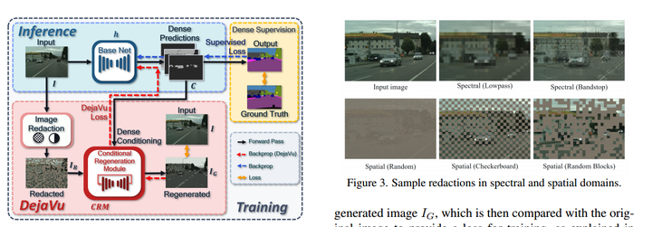 【论文笔记】DejaVu: Conditional Regenerative Learning to Enhance Dense Prediction - 知乎