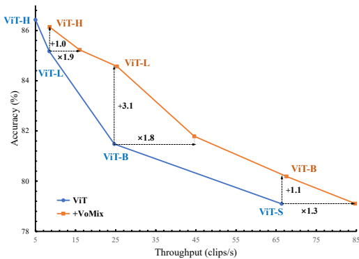 VoMix：即插即用的ViT Token减少方案 - 知乎