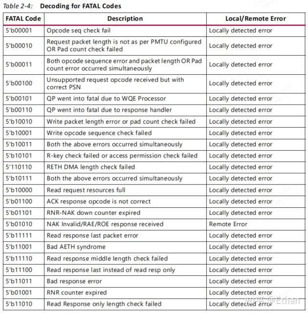 Xilinx Embedded RDMA Enabled NIC(ERNIC) - 知乎