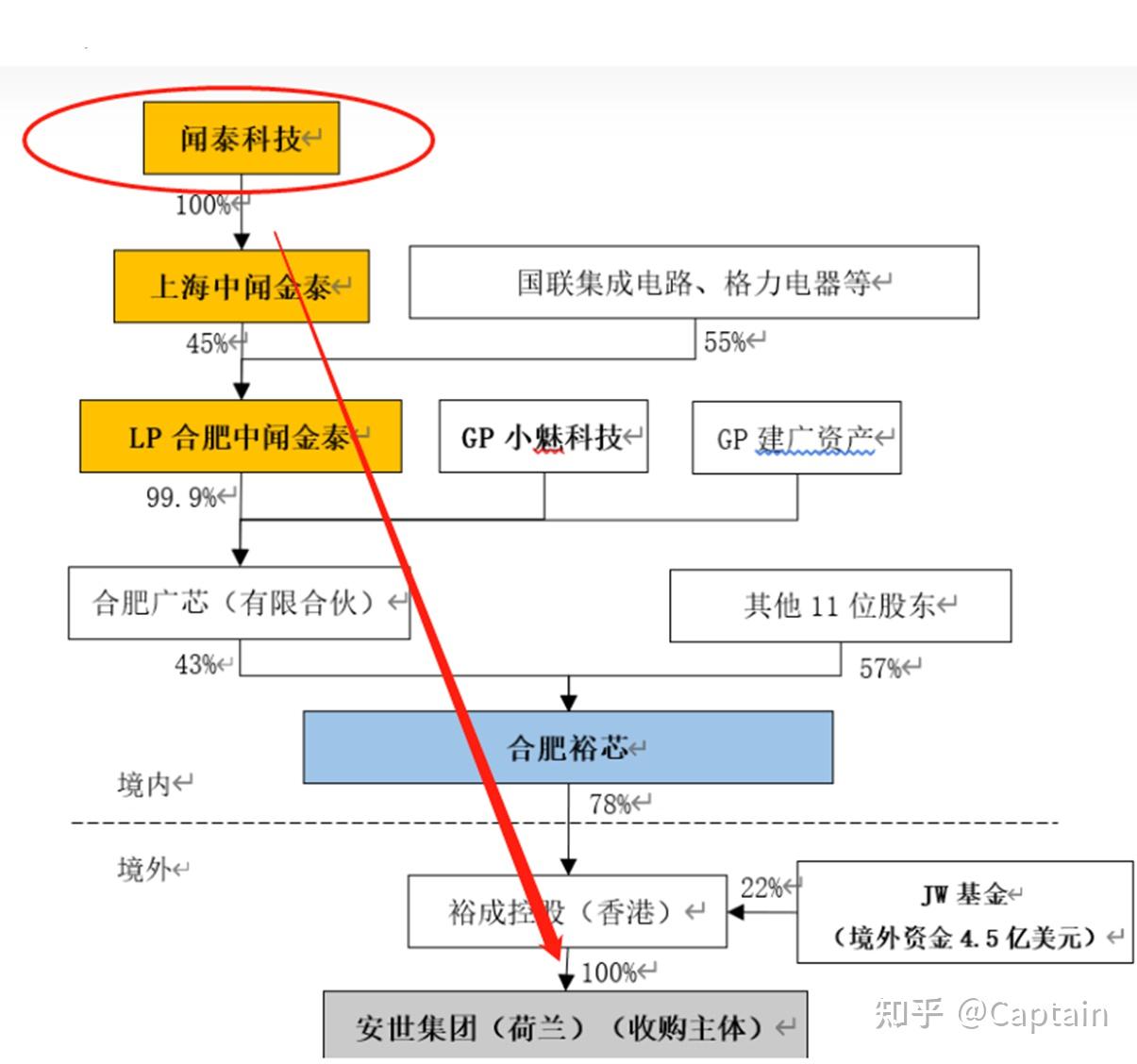 今年成立的Nexperia和NXP（恩智浦）是什么关系？ - 知乎