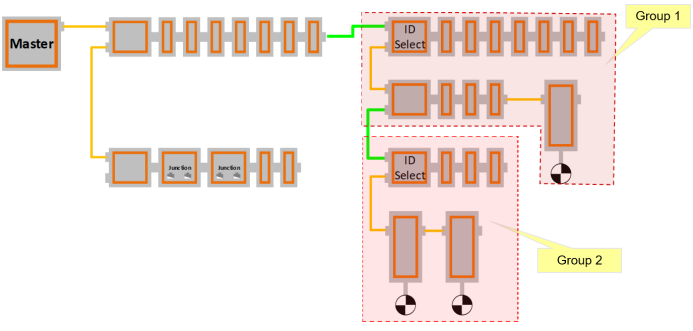 EtherCAT FP介绍系列文章—热插拔 - 知乎