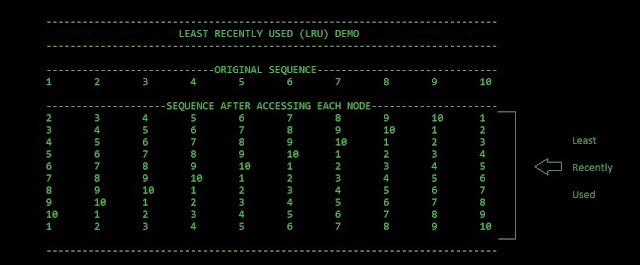 LRU & LFU 缓存算法的 C++ 实现 - 知乎