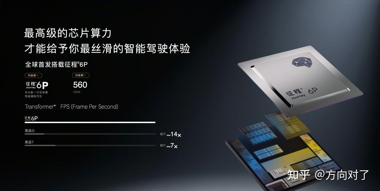 全球首搭地平线HSD与征程®6P，星途ET5正式开启预售 - 知乎