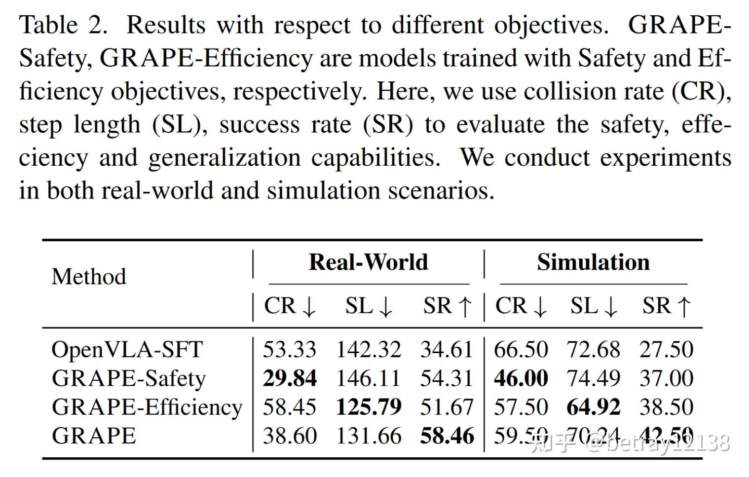 GRAPE-Generalizing Robot Policy via Preference Alignment - 知乎