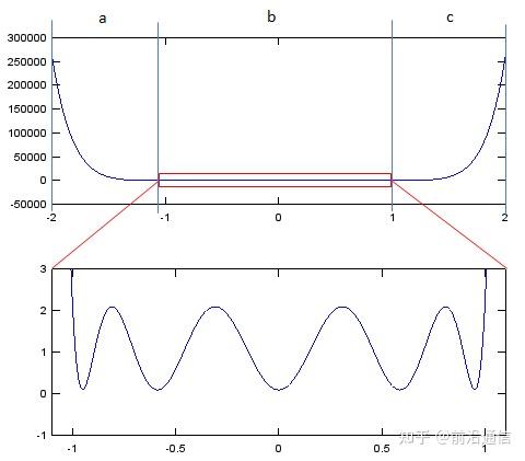 通信领域dB、dBm、dBc单位介绍 - 知乎