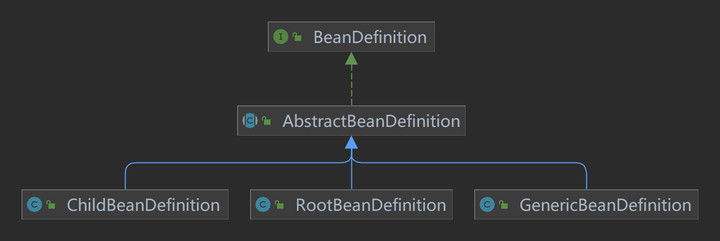 Spring之BeanDefinition - 知乎