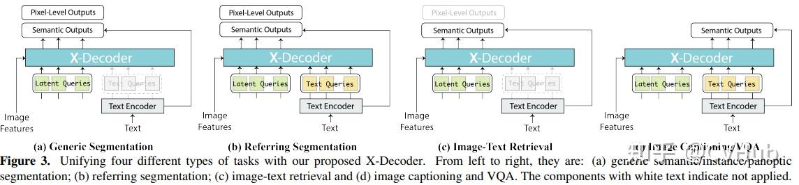CVPR 2023 | X-Decoder: 下一代通用视觉系统设计范式 - 知乎