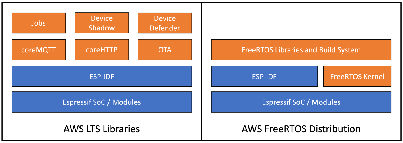 乐鑫多系列芯片提供对 AWS IoT Device SDK for Embedded C 的长期支持 - 知乎 乐鑫多系列芯片提供对 AWS IoT Device SDK for Embedded C 的长期支持 - 知乎