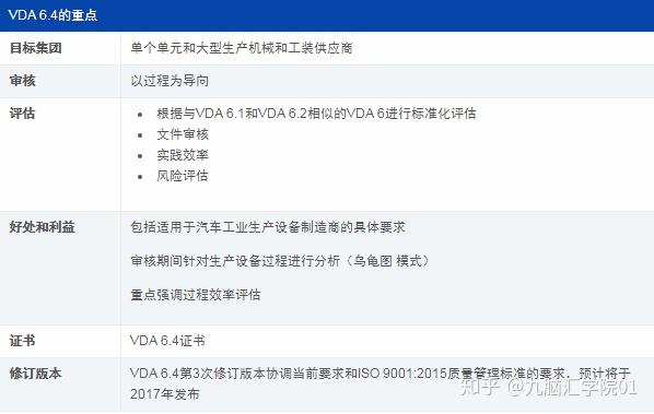 收藏 | 解读VDA6汽车行业的质量管理体系 - 知乎