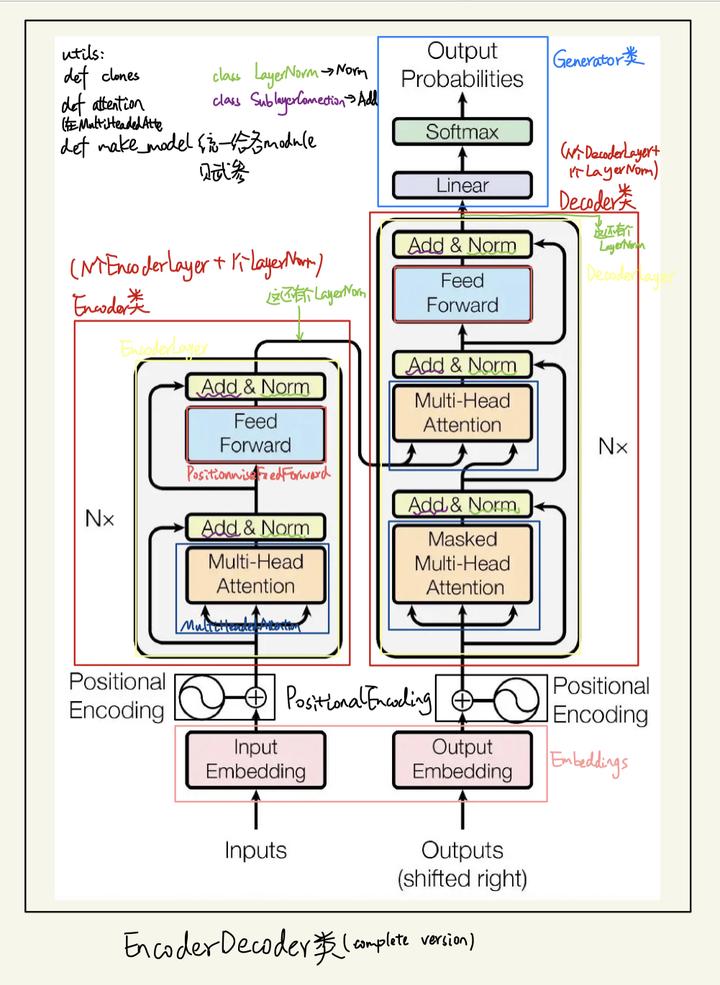 the annotated transformer中的关于mask的问题 - 知乎