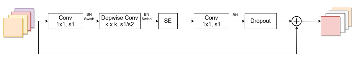 EfficientNet论文解读--多维度优化网络结构 - 知乎