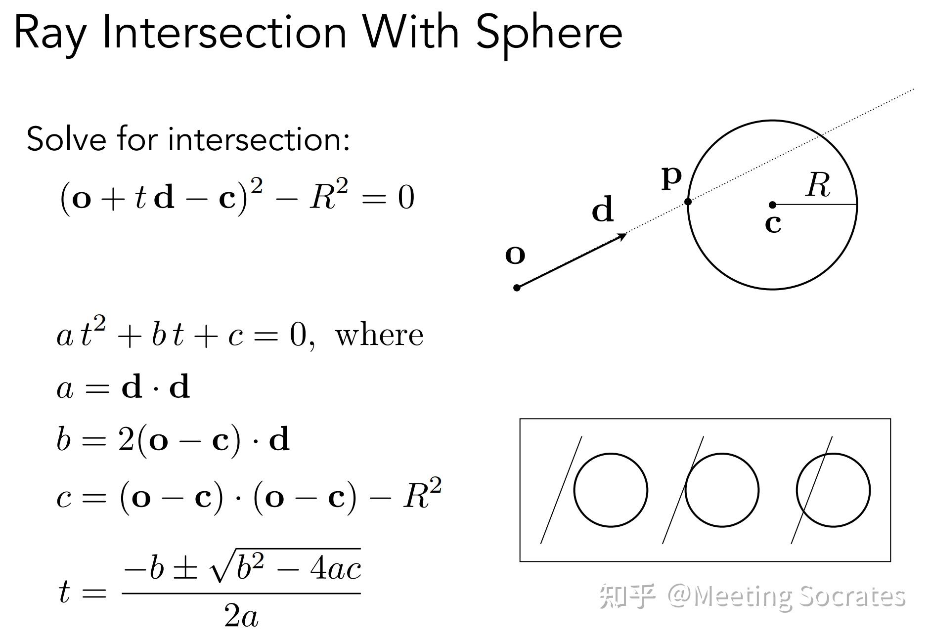 现代计算机图形学基础：光线追踪 - 知乎