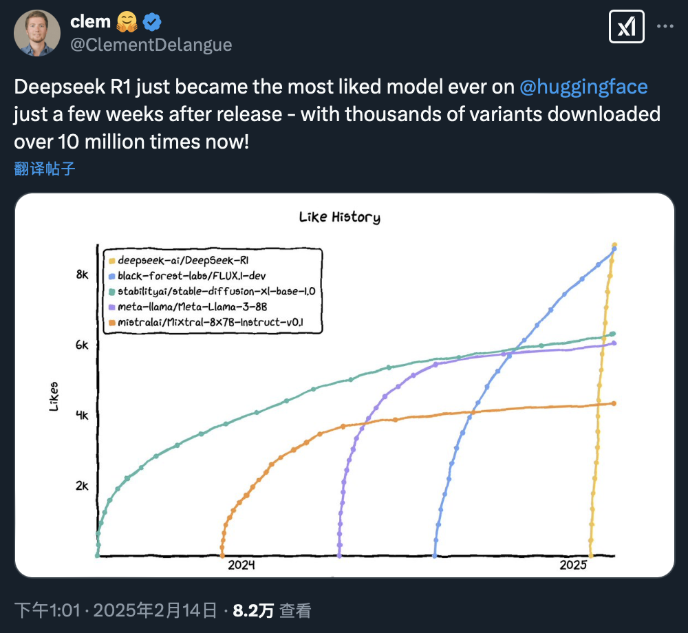 DeepSeek-R1下载量破千万：这不是AI的斯普特尼克时刻，而是开源的胜利 - 知乎