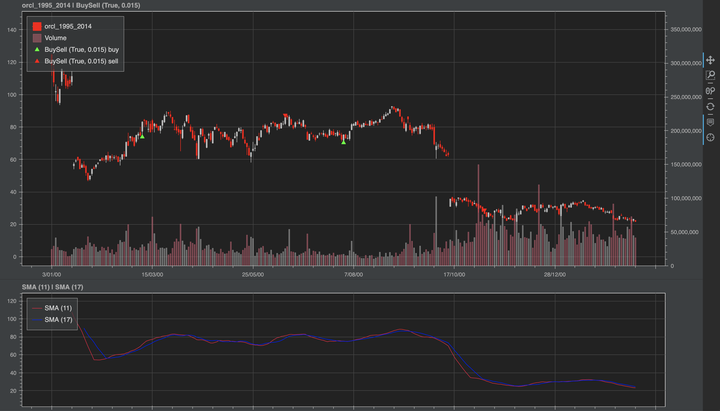 Backtrader_Bokeh（第一篇） - 知乎