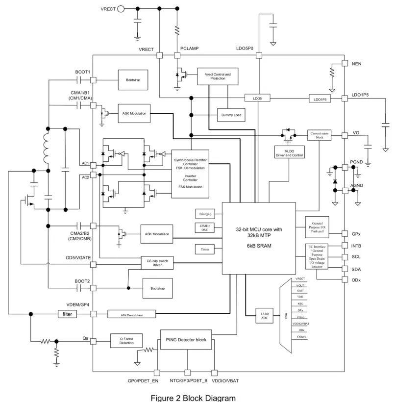 基于易冲半导体(CPS) CPS4021 RX 30W SoC高集成无线充电充电IC方案 - 知乎