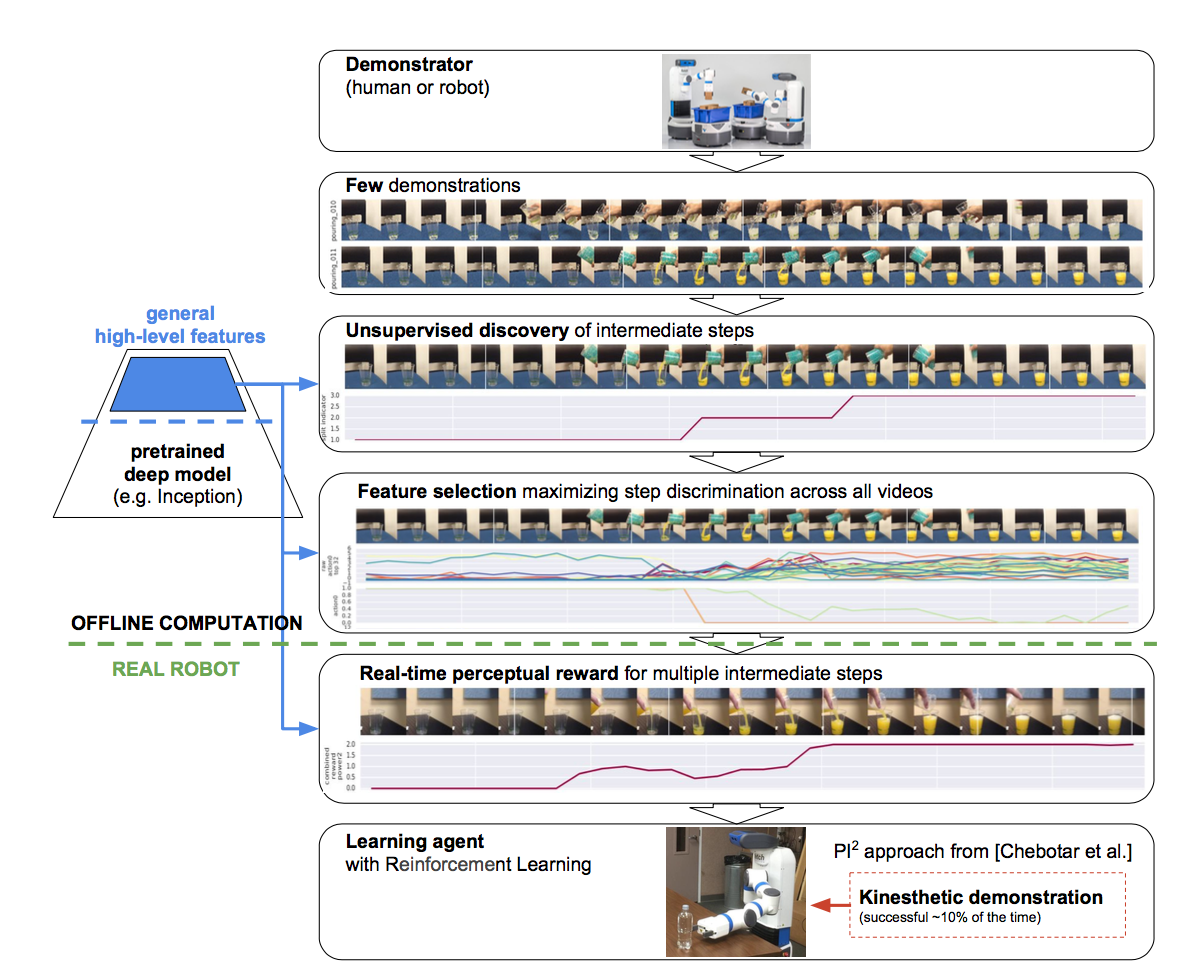 模仿学习(Imitation Learning)入门指南 - 知乎