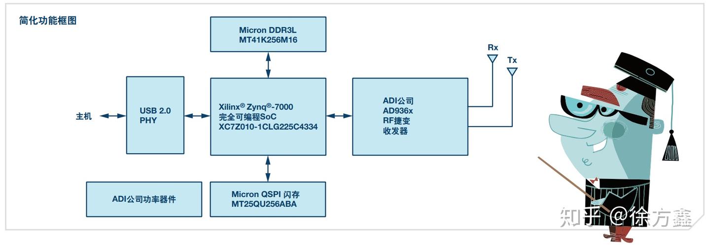ADI PLUTO 1：基本介绍 - 知乎