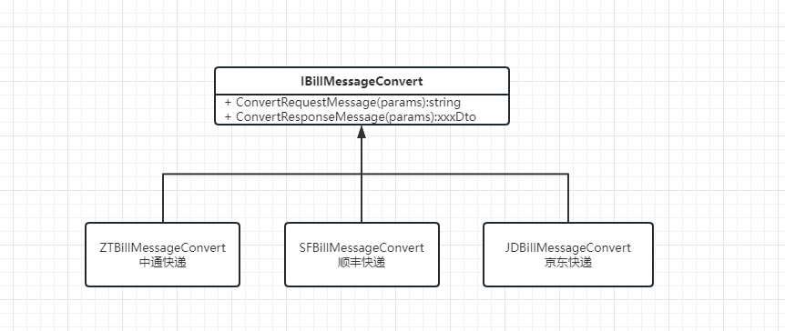 MASA Framework源码解读-01 MASAFacotry工厂设计（一个接口多个实现的最佳姿势） - 知乎