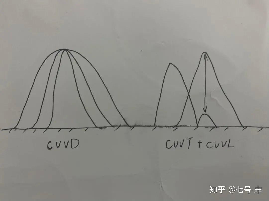 现代汽车的CVVD技术到底怎么样？ - 知乎