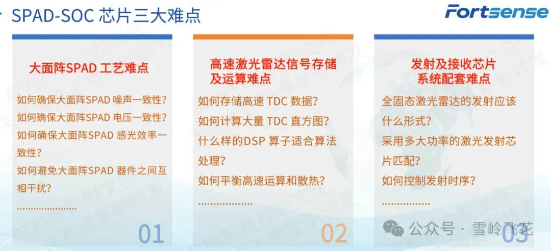 雪岭 · 四场SPAD-SoC技术分享会：核心观点提炼 - 知乎
