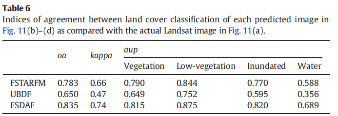 文献翻译：FSDAF - 知乎