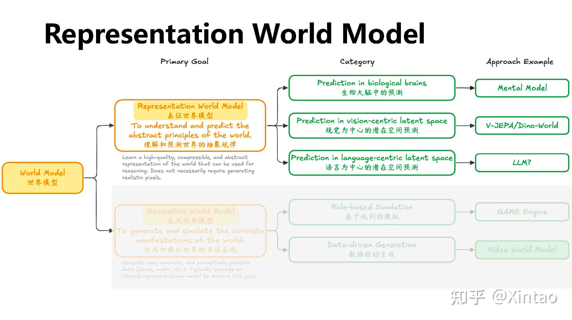 世界模型(World Models)是什么？ - 知乎