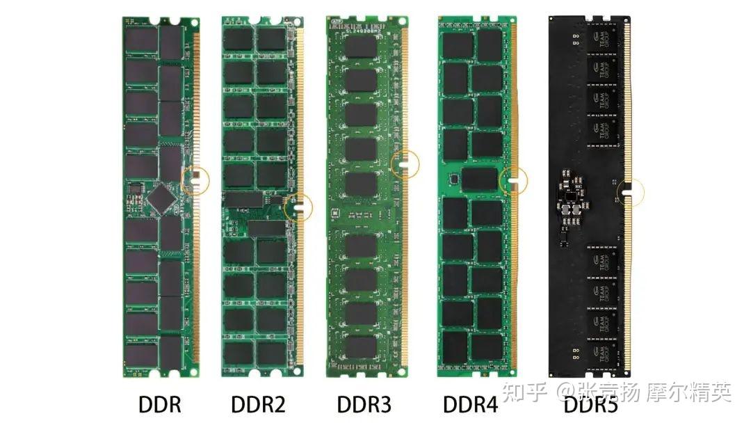 DDR内存技术更迭20年 - 知乎