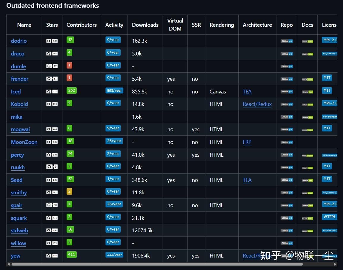 Rust语言适合用来干啥？一文全收！ - 知乎