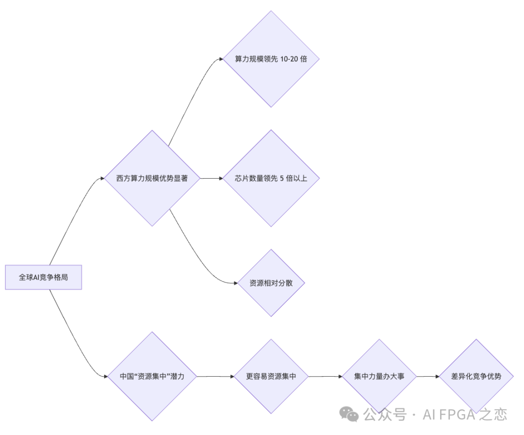 谈谈华为昇腾910C性能 - 吴建明wujianming - 博客园