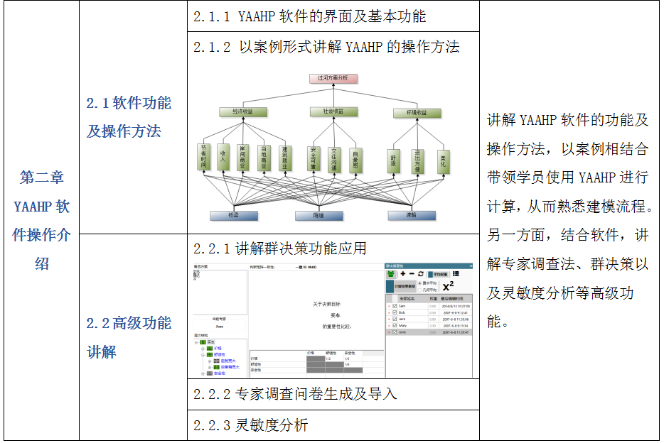 ahp 层次分析法如何用软件实现？ - 知乎