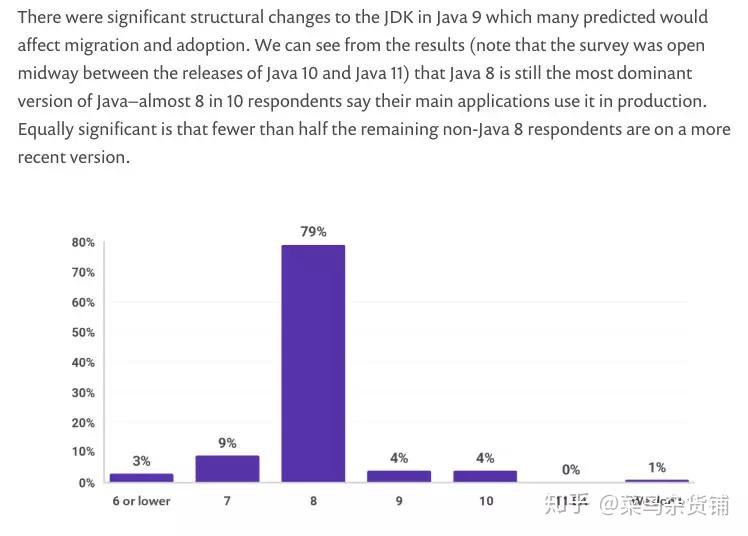 《Effective Java 第三版》 含Java8、Java9内容 - 知乎