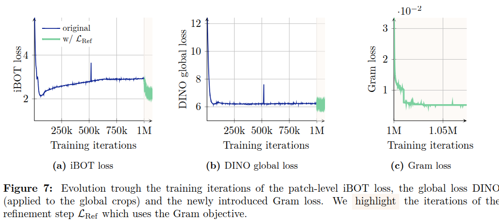 DINOv3: CV的天塌了 - 知乎