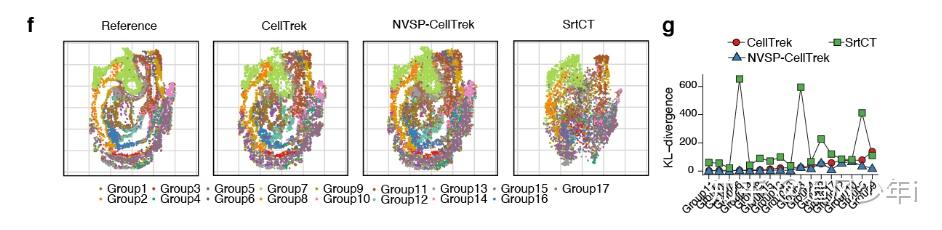 10X单细胞空间联合分析之十一（CellTrek） - 知乎