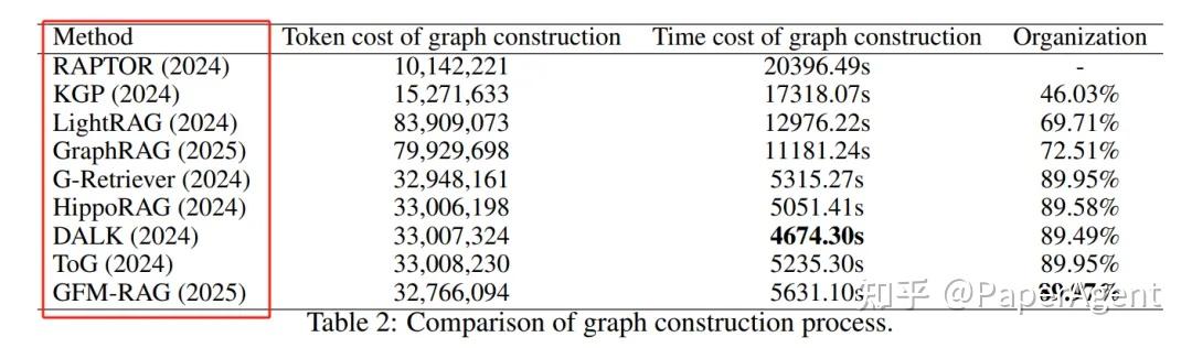 最新12种GraphRAG技术全面评测 - 知乎