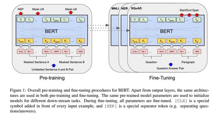 大模型必读系列01-2：BERT模型复现-tensorflow版 - 知乎