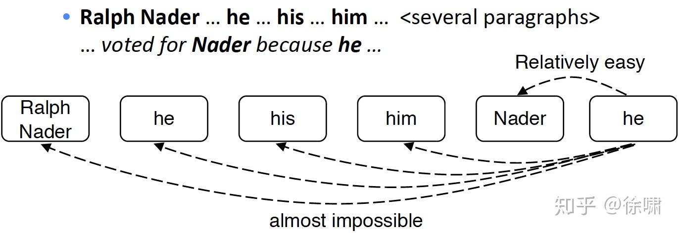 [CS224n笔记] L16 Coreference Resolution - 知乎