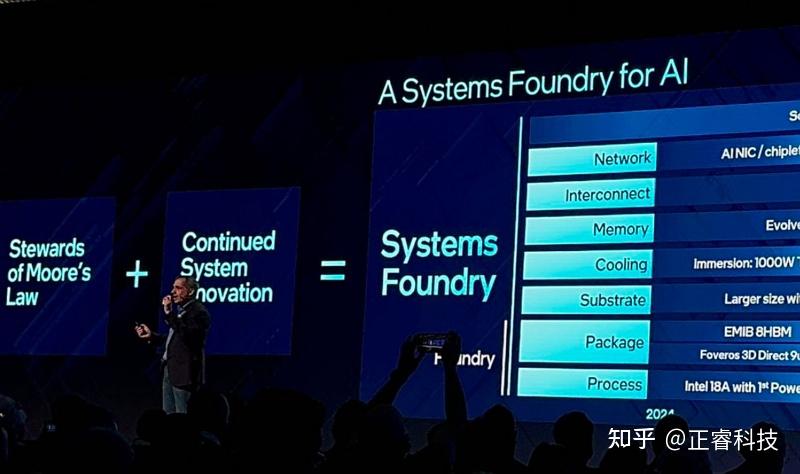 英特尔展示14A 1.4nm工艺，目标2030年成为全球第二大晶圆代工厂 - 知乎