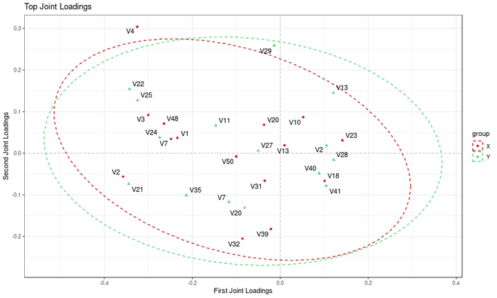 【回放】一网打尽PLS/OPLS/O2PLS分析 - 知乎