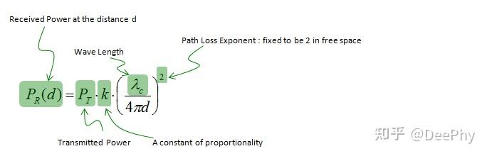 RF 传输距离是如何影响无线通信的？ - 知乎