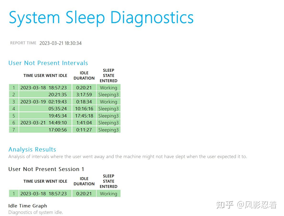 阻止 Win 10 自动从睡眠中唤醒 - 知乎