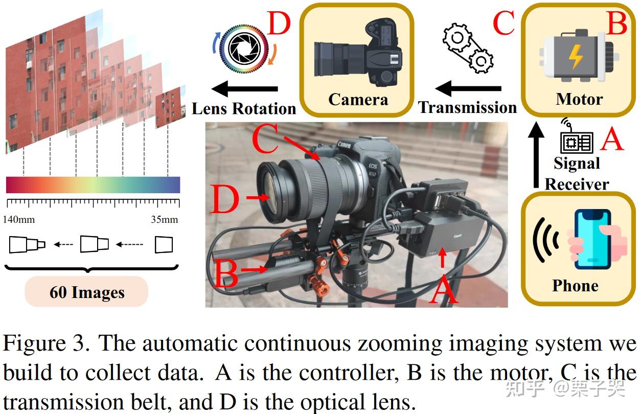 CVPR 2024 超分辨率（Super-Resolution）论文汇总 - 知乎