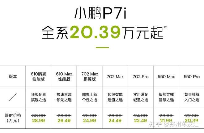 全新小鹏P7i鹏翼版 限时优惠价24.99万 - 知乎