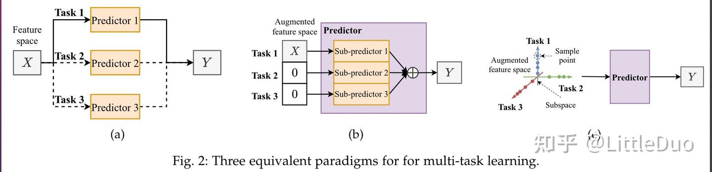 ST-Norm: Spatial and Temporal Normalization for Multi-variate Time Series Forecasting - 知乎