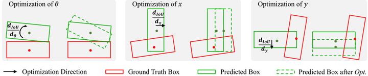 ECCV2022 | 重新思考单阶段3D目标检测中的IoU优化 - 知乎
