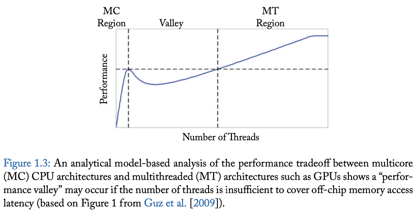 General-Purpose Graphics Processor Architecture 翻译计划（一）：引言 - 知乎