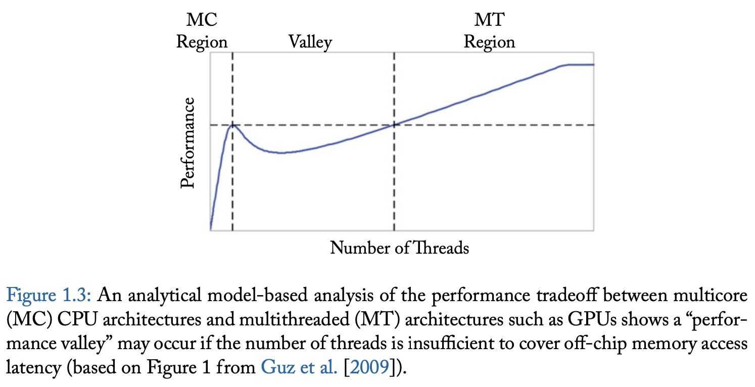 General-Purpose Graphics Processor Architecture 翻译计划（一）：引言 - 知乎