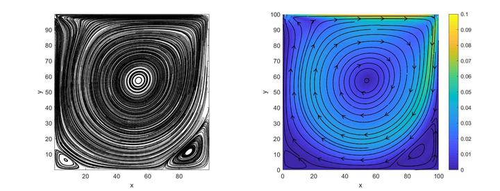 格子玻尔兹曼方法（LBM）学习：等温不可压缩流体流动问题（附MATLAB代码） - 知乎
