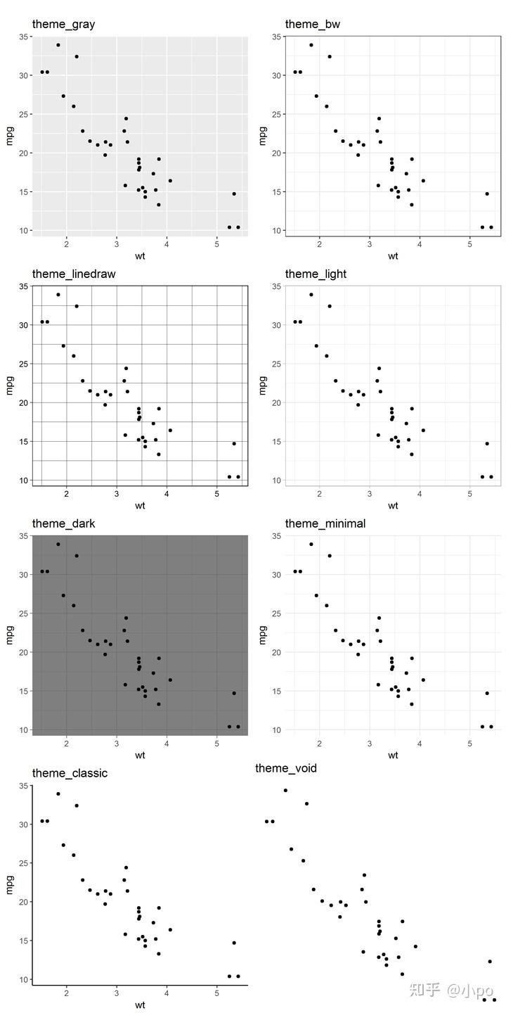 R语言绘图1.0：ggplot2绘制世界地图 - 知乎