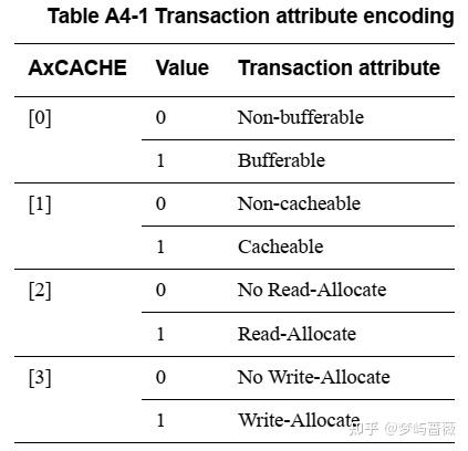 AXI协议 axCache - 知乎